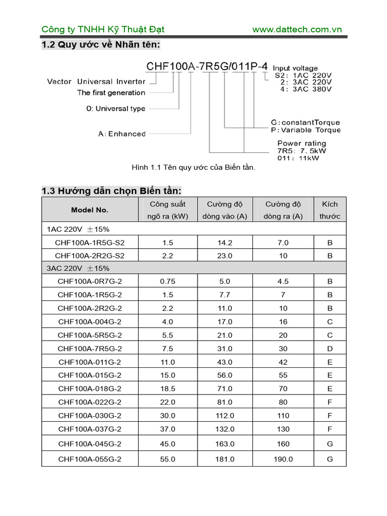 CHF100A ManualTiengViet Pages 6 | PDF