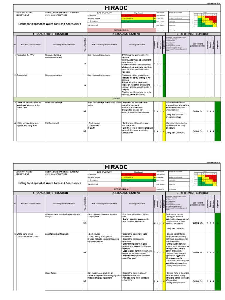 HIRADC Rev1 | PDF | Personal Protective Equipment | Crane (Machine)