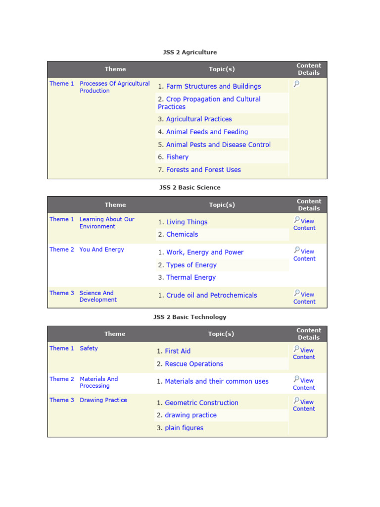 JSS 2 Curriculum NERDC | PDF | Part Of Speech | Adverb