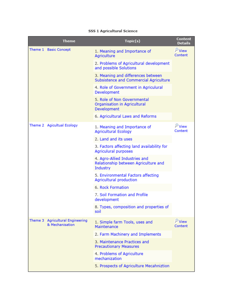 SSS 1 Curriculum NERDC | PDF | Agriculture | Computing