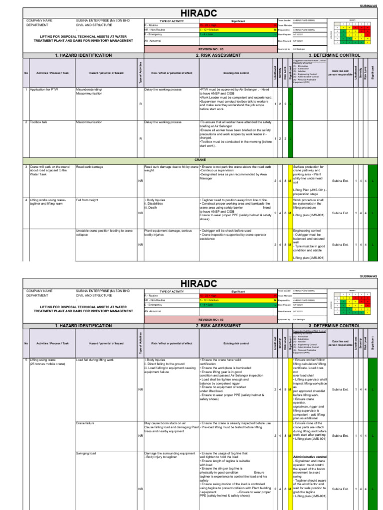 HIRADC Rev3 | PDF | Risk | Personal Protective Equipment