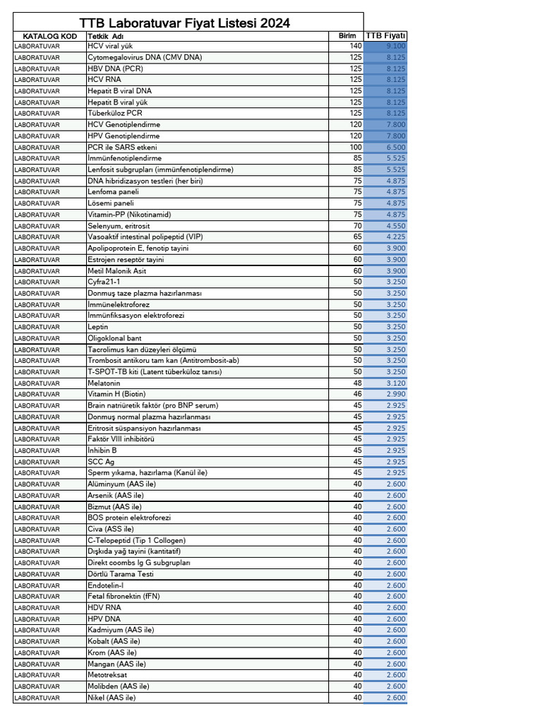 TTB Laboratuvar 2024 | PDF