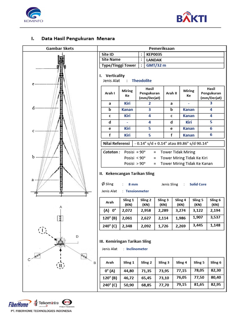 Form Verticality Tower GMT 32m KEP0035-1 | PDF