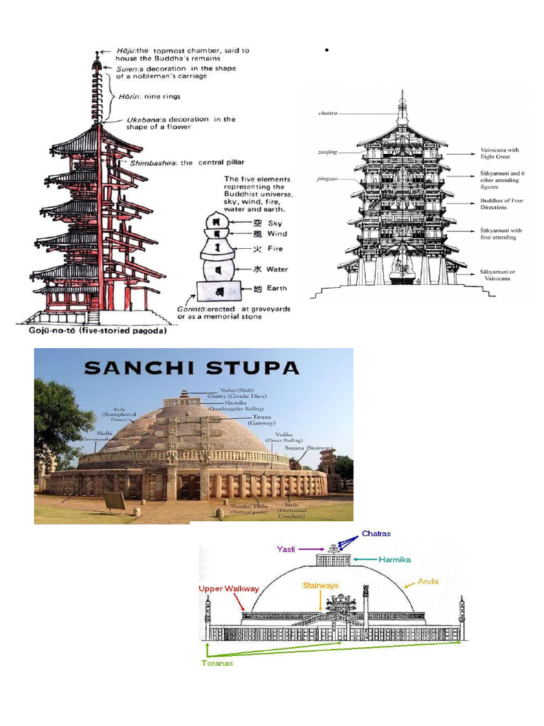 Stupa Architecture Elements | PDF