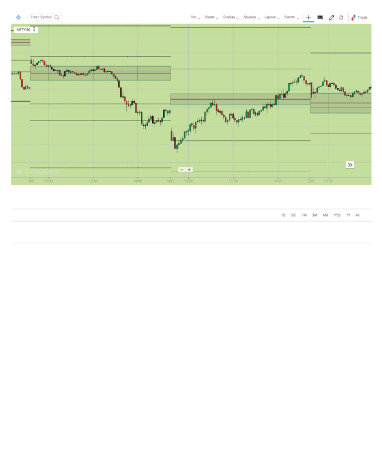 NIFTY 50 (INDICES) 16387.4 - Kite Chart | PDF | Art