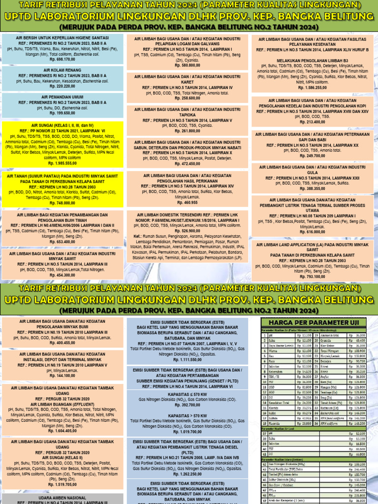 Brosur Uptd Lab 2024 | PDF