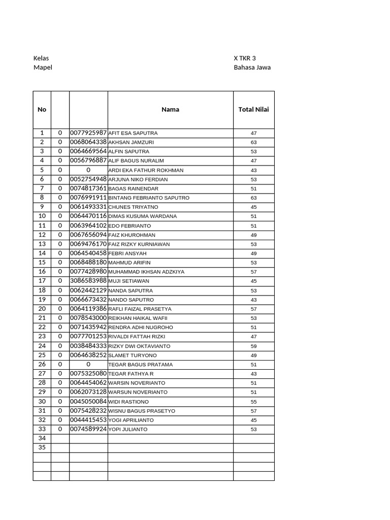 Bahasa Jawa X TKR 3-1 | PDF