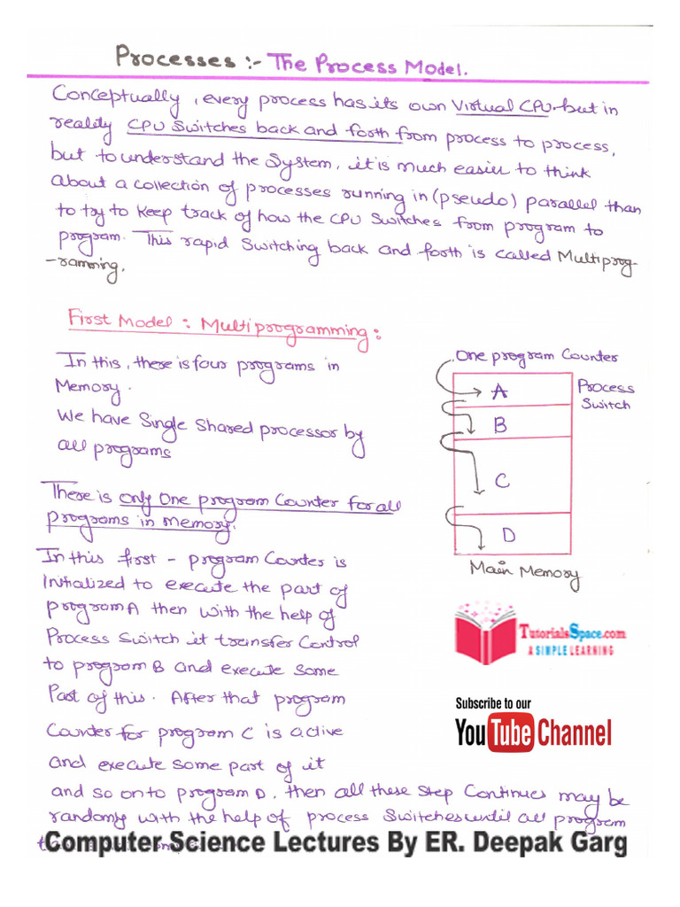 11 - Processes - Processes Model - Operating System Tutorial For ...