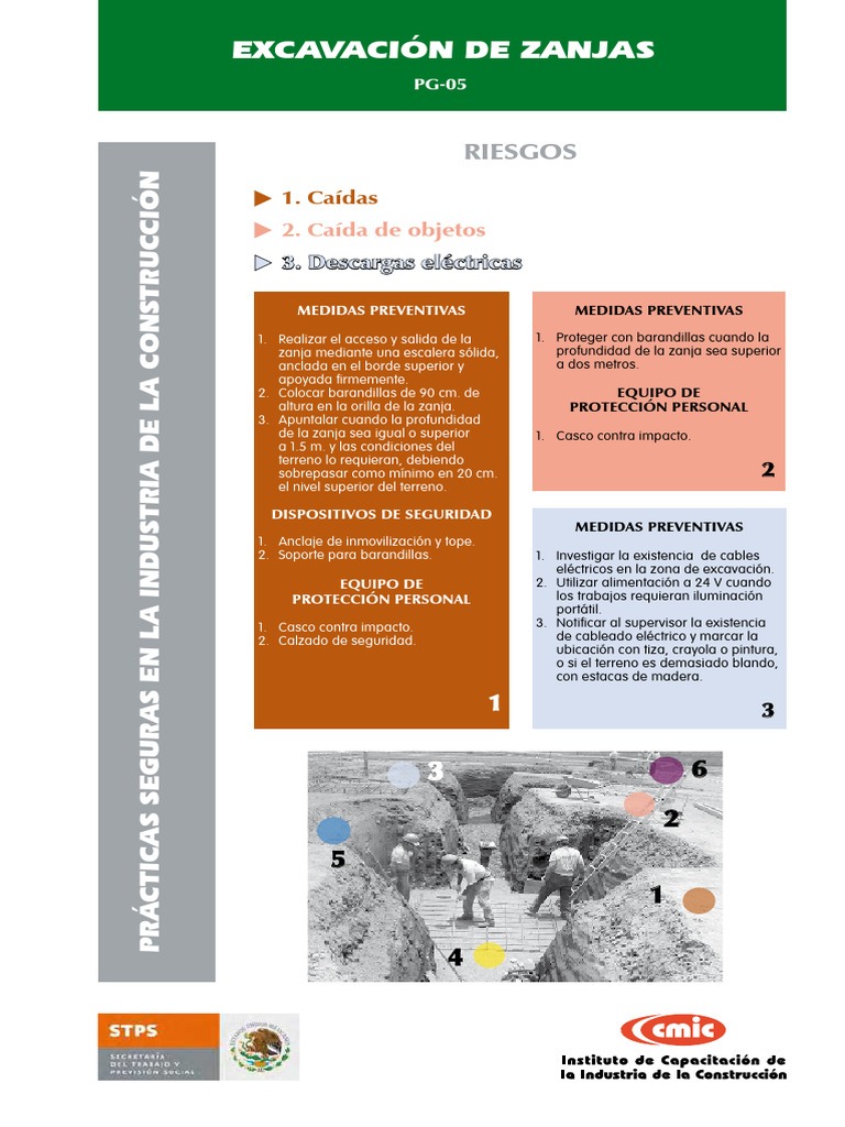 Excavacion de Zanjas | PDF