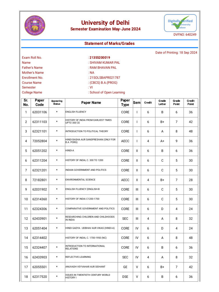Ba Result Final | PDF