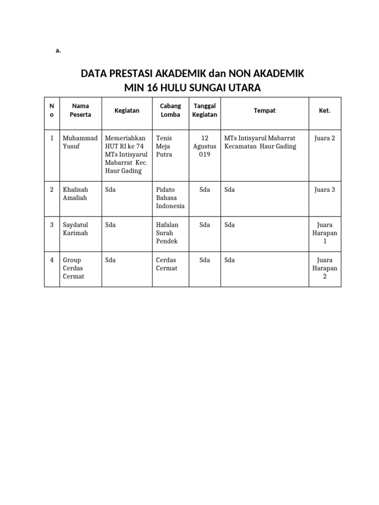 DATA PRESTASI AKADEMIK Dan NON AKADEMIK | PDF