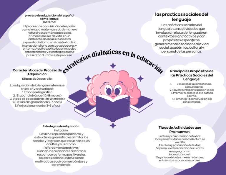 Organizador Gráfico Día Del Libro y Lectura Ilustración Violeta y Rosa ...
