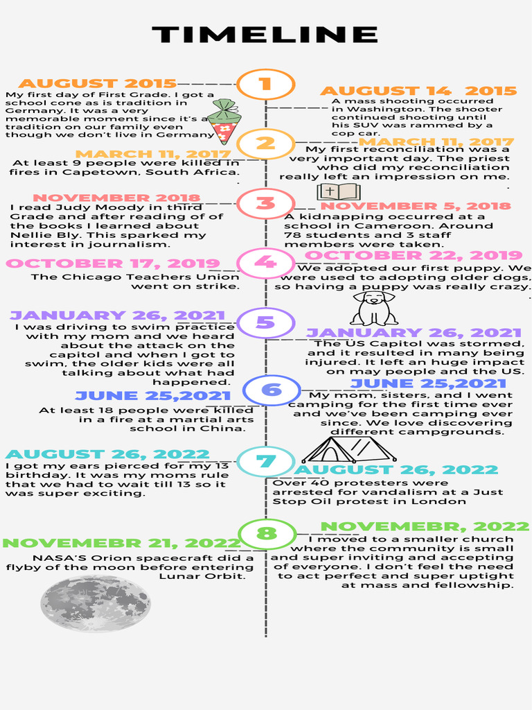 Colorful Modern Business Chronology Timeline Infographic | PDF ... Colorful Modern Business Chronology Timeline Infographic | PDF ...