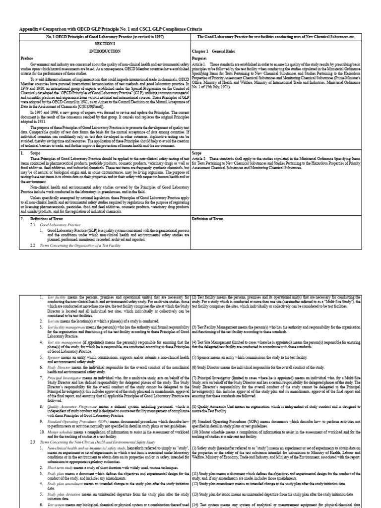 Appendix # Comparison With OECD GLP Principle No. 1 and CSCL GLP Compliance Criteria | PDF ...