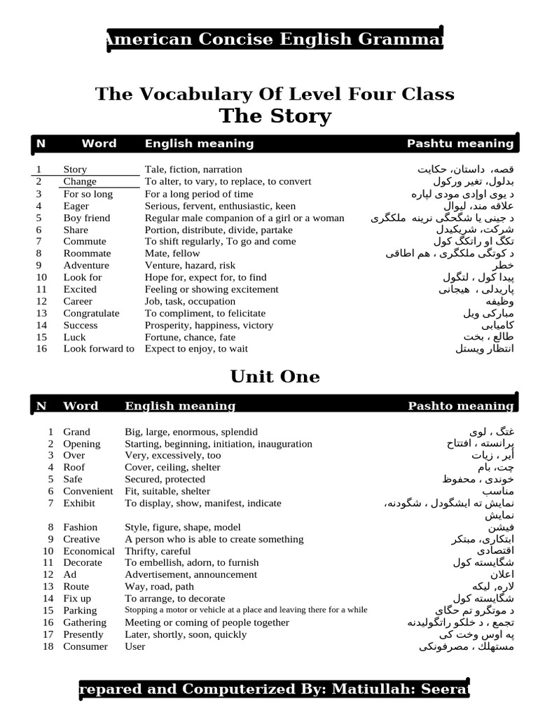 Pashto-English Vocabulary Guide | PDF | Money