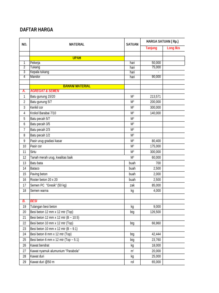 RAB Tempat Jualan Taman 10K - Baru | PDF