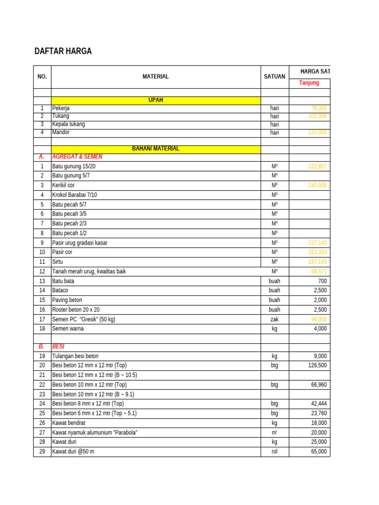 RAB Pengecoran Lap. Futsal | PDF