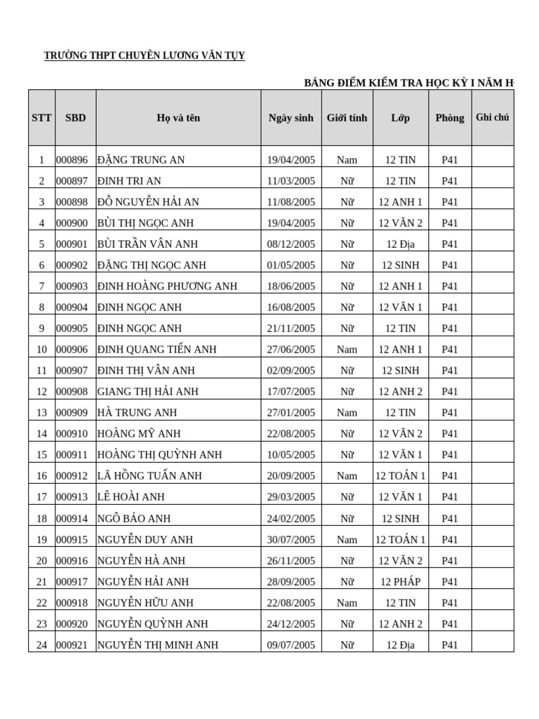 ĐIỂM HKI K12 | PDF