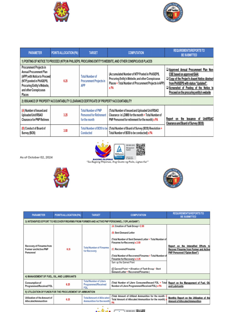 Police Logistics Evaluation Guide | PDF | Government | Law Enforcement
