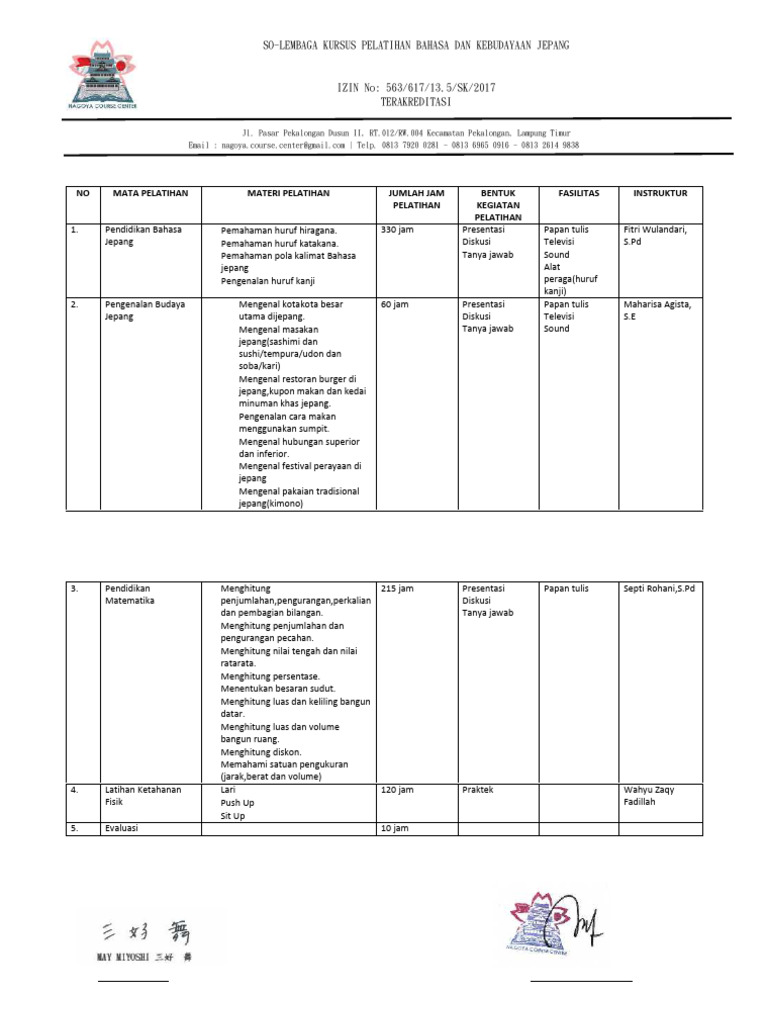Contoh Struktur Program Pelatihan | PDF