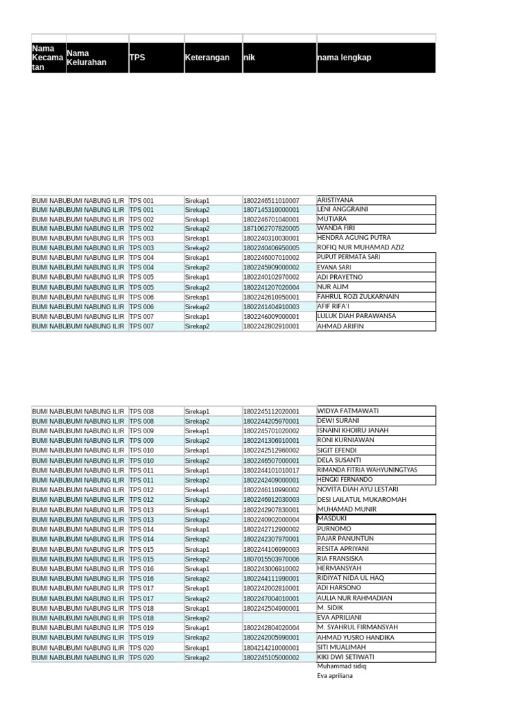 TPS Keterangan Nik Nama Lengkap Nama Kecama Tan Nama Kelurahan | PDF ...