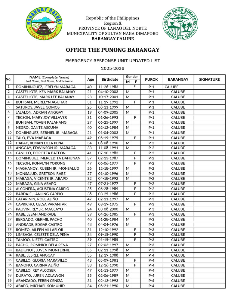 ERU Updated List Format Template | PDF