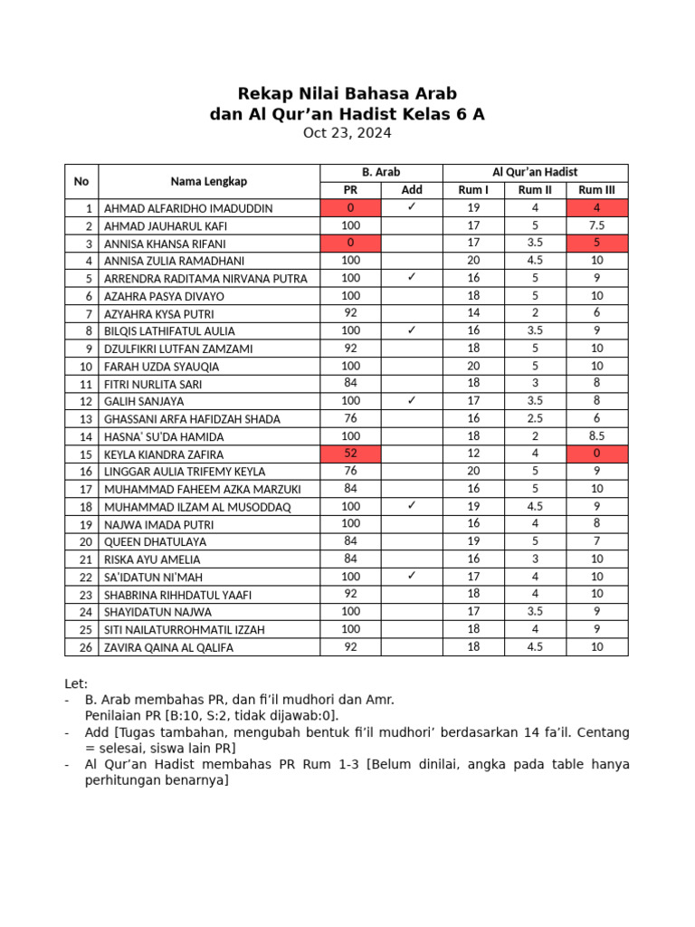 Rekap Nilai Bahasa Arab Pdf