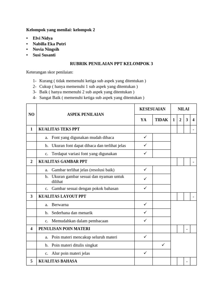 Rubrik Penilaian PPT Kelompok 3 | PDF