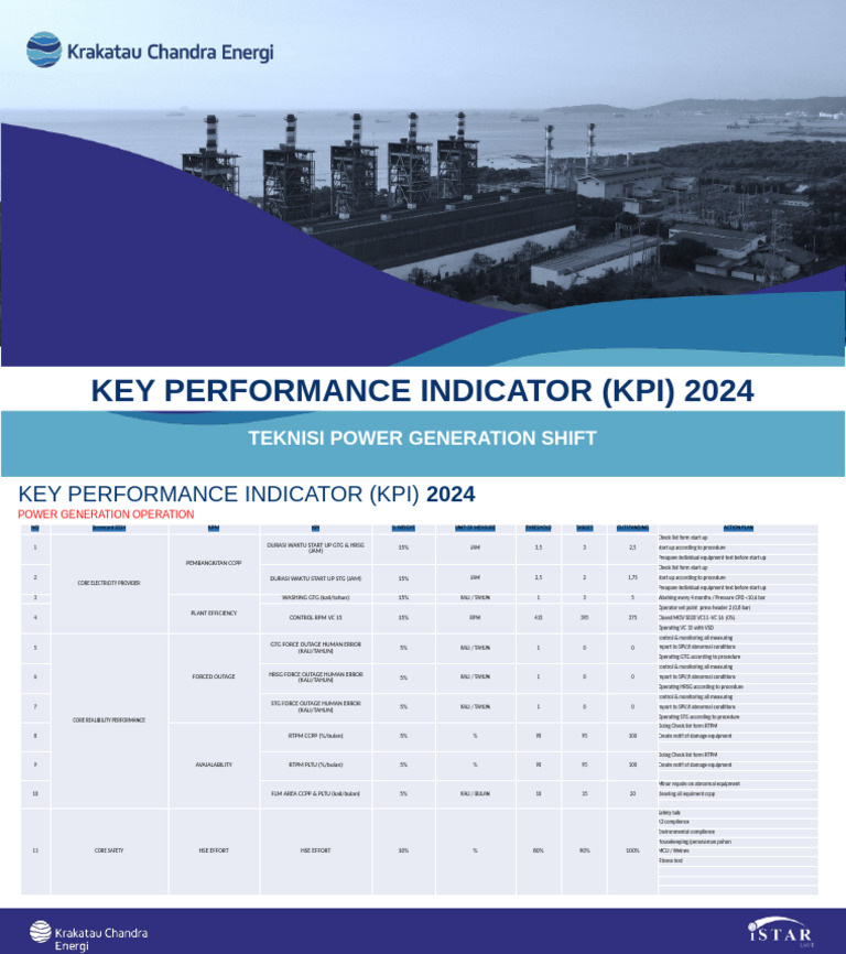 2024 Power Generation KPI Scorecard | PDF | Industrial Organization ...