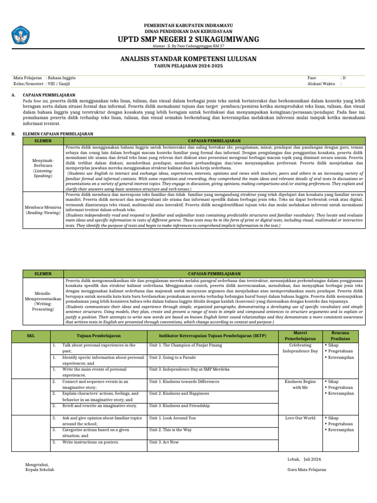 Analisis Standar Kompetensi Lulusan (SKL) | PDF
