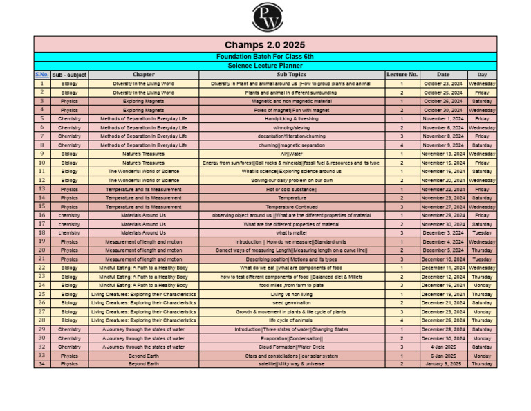 Lecture Planner (Science) | PDF | Physics | Measurement