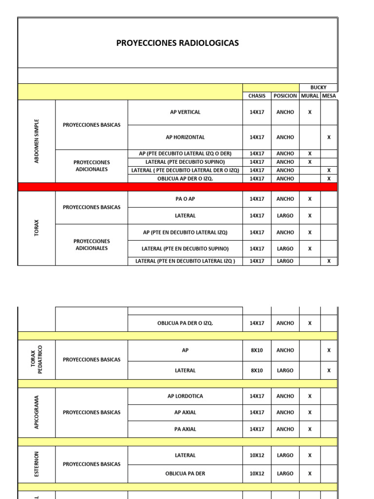 Proyecciones Radiologicas Resumen | PDF | Mano | Anatomía del miembro ...