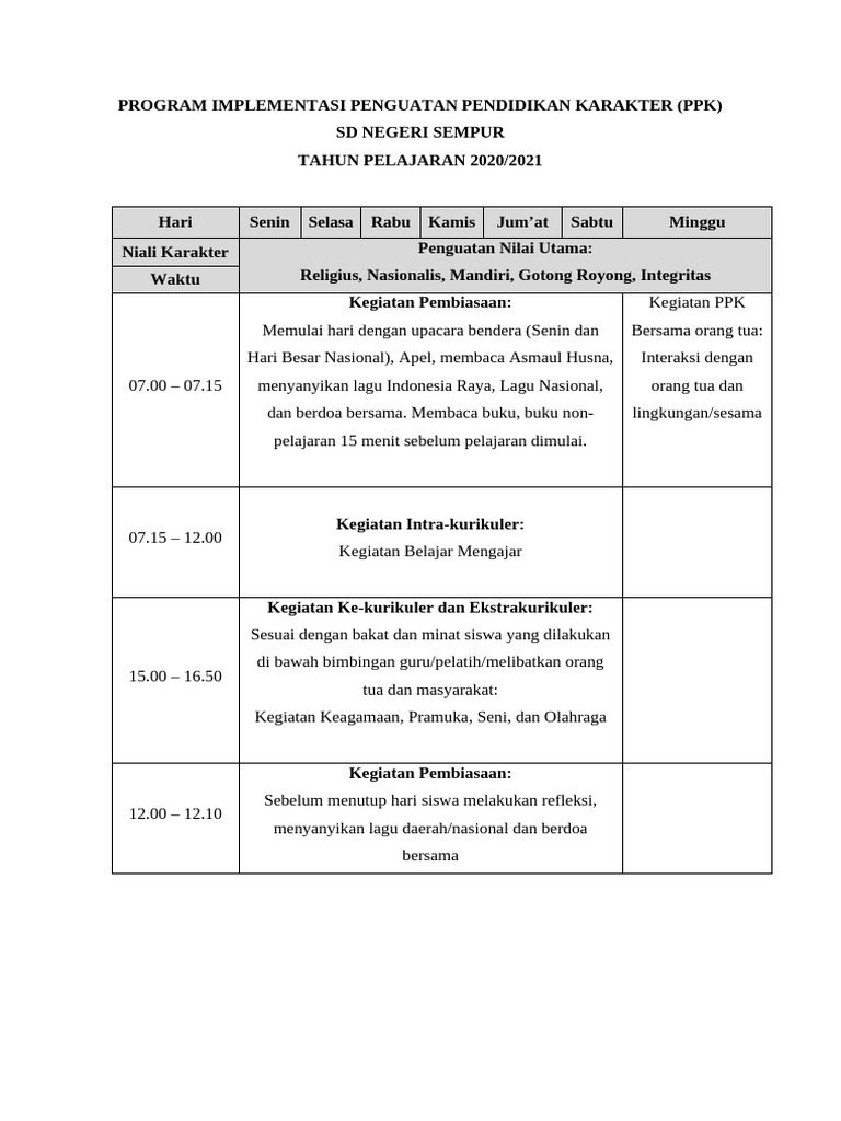 Program Implementasi Penguatan Pendidikan Karakter | PDF