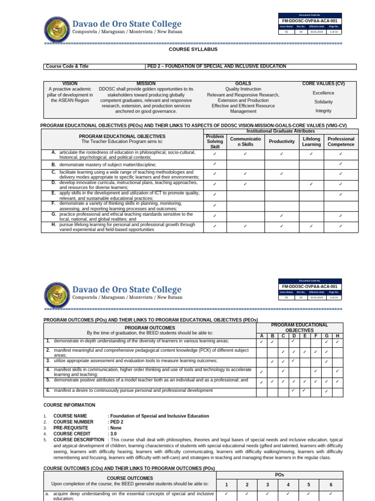 PED-2-SYLLABUS | PDF | Learning | Educational Assessment