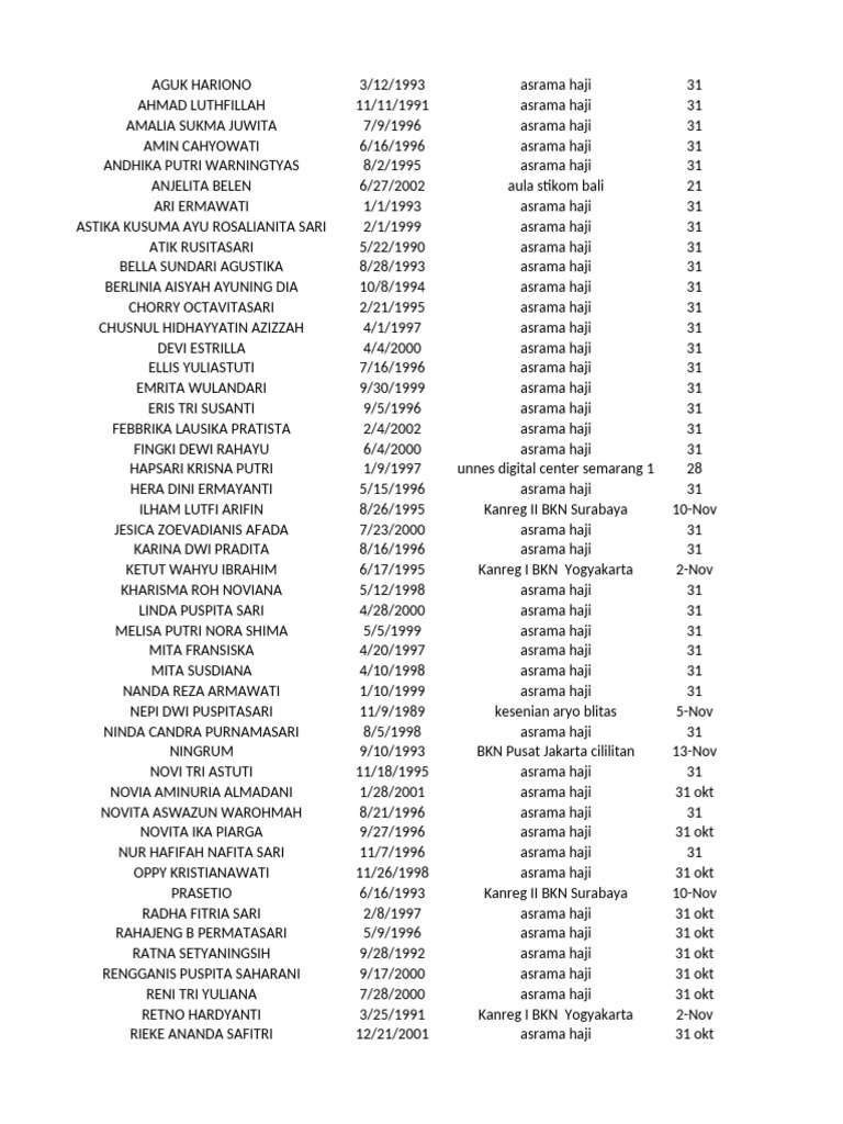 Daftar SKD BPBD Fas - Pem | PDF | Ilmu Sosial