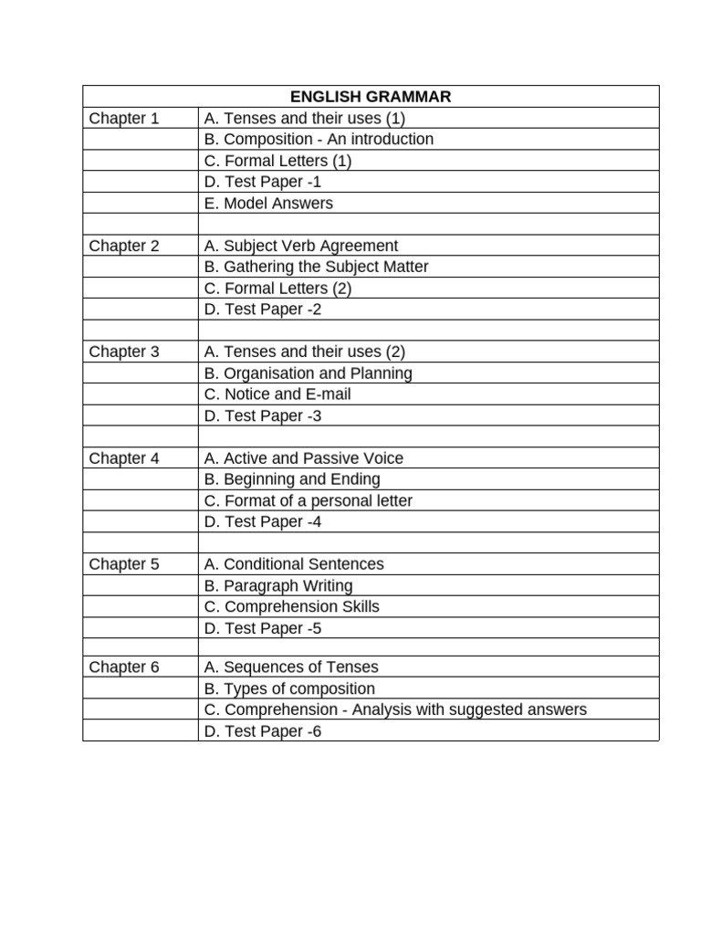 Comprehensive English Grammar Guide | PDF