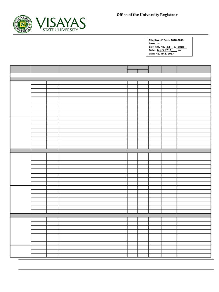 BSBio Botany Checklist | PDF | Nature | Biology