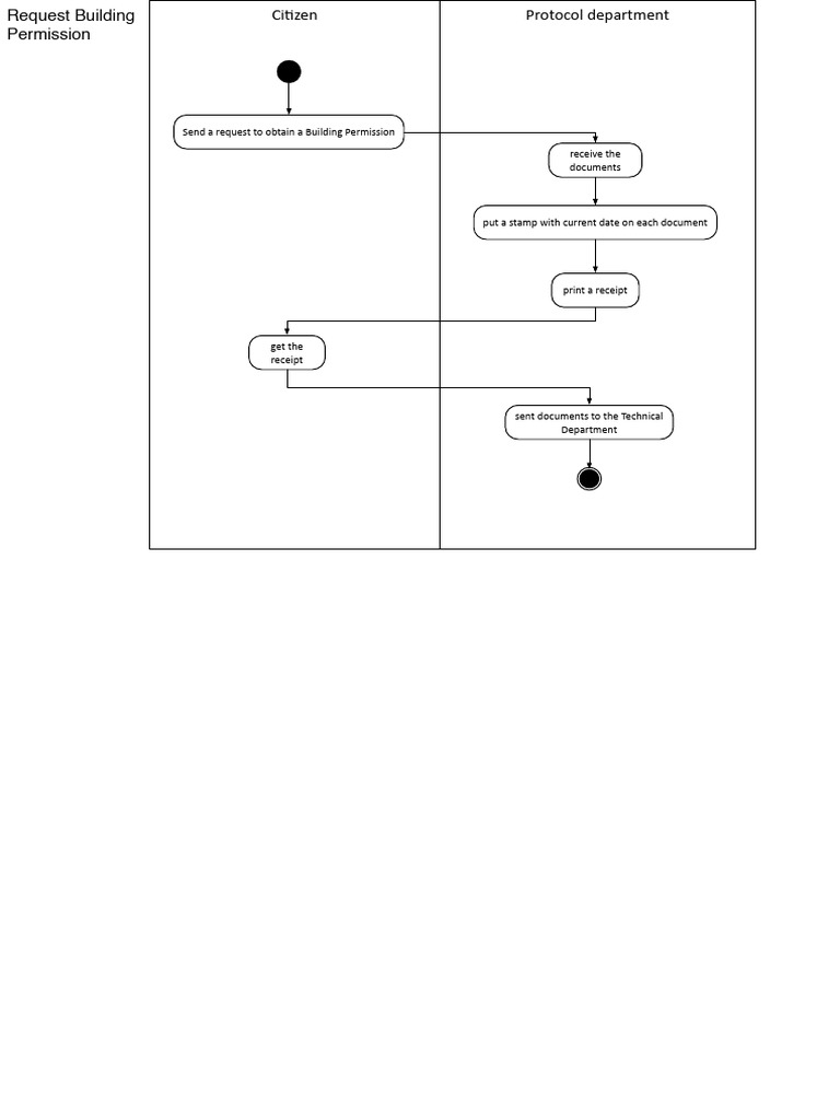 Building Permissions - Activity Diagram | PDF | Computing | Computer Science
