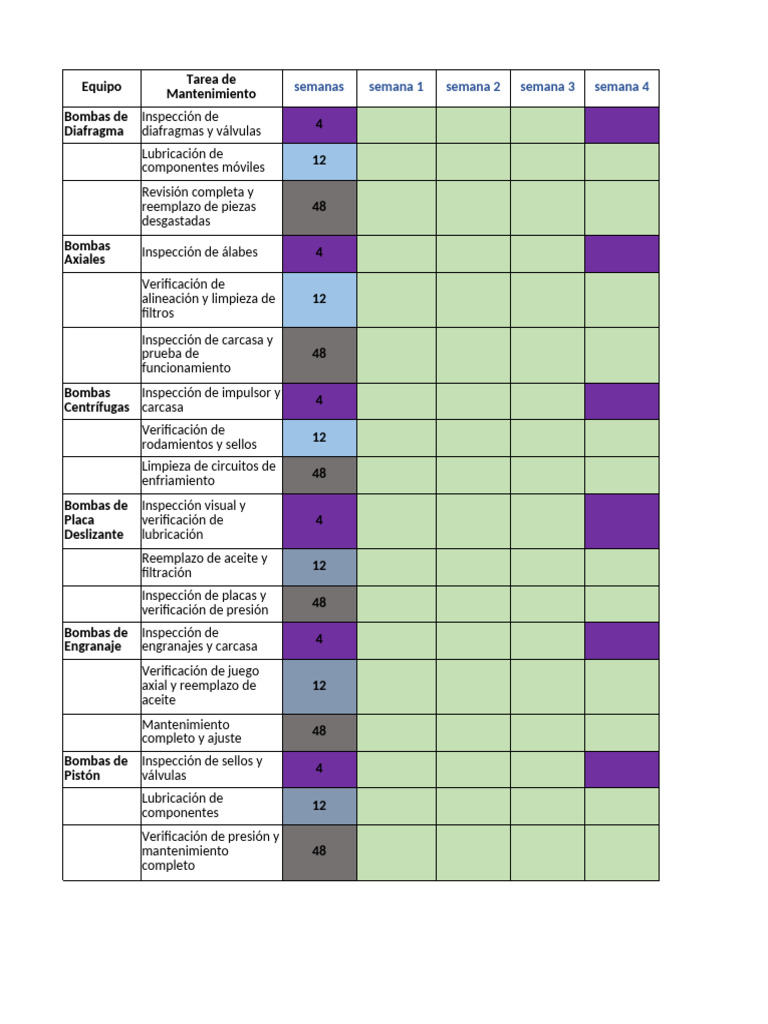 Mantenimiento Anual de Bombas AJJG | PDF