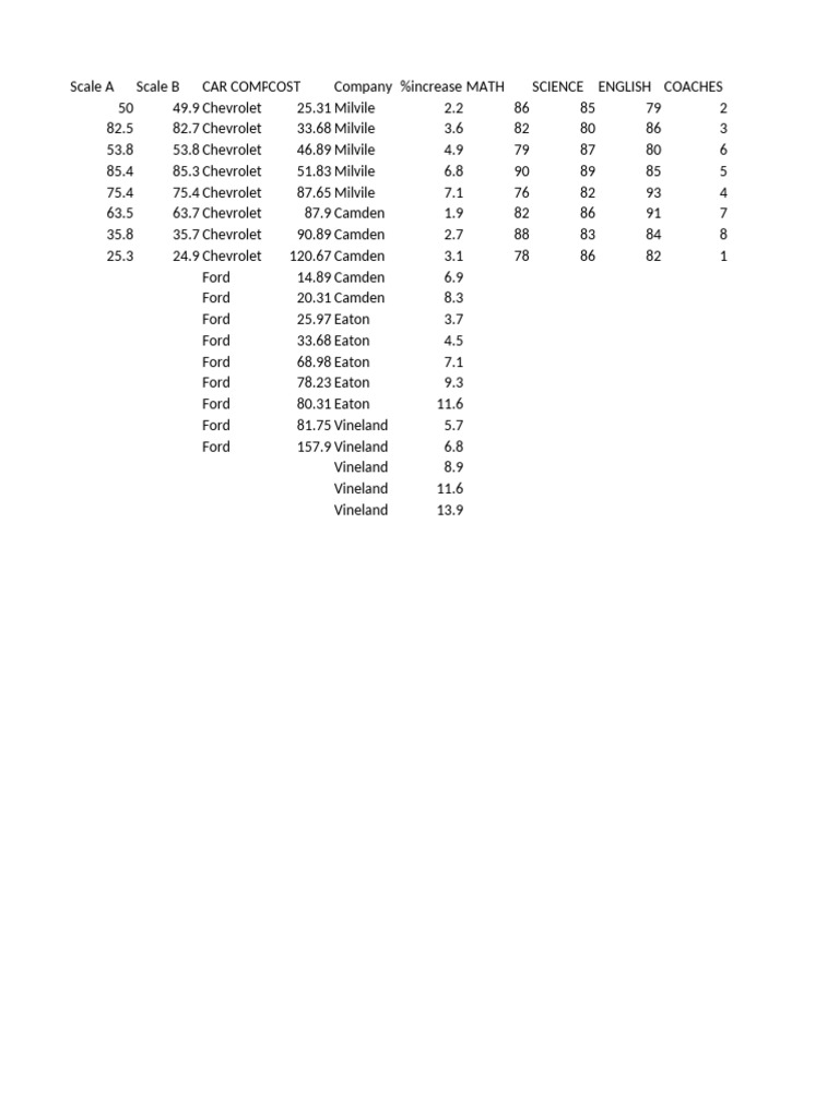 Sample Data Practice | PDF | Home & Garden | Computers
