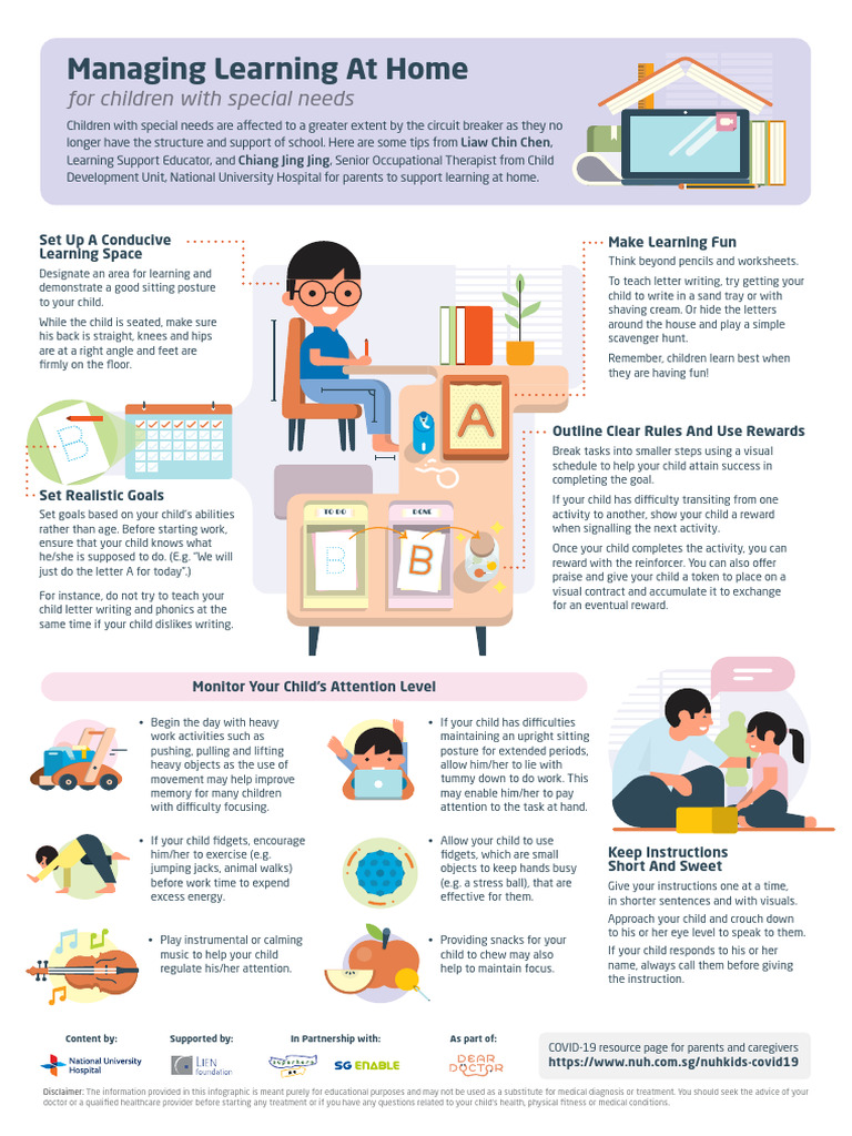 Week2 NUH Infographic Learning | PDF | Learning | Attention