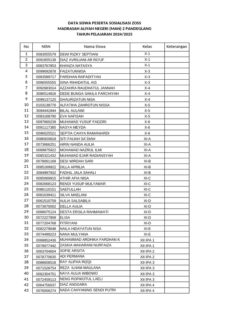 Data Sosialisasi ZOSS MAN 2 Pandeglang | PDF