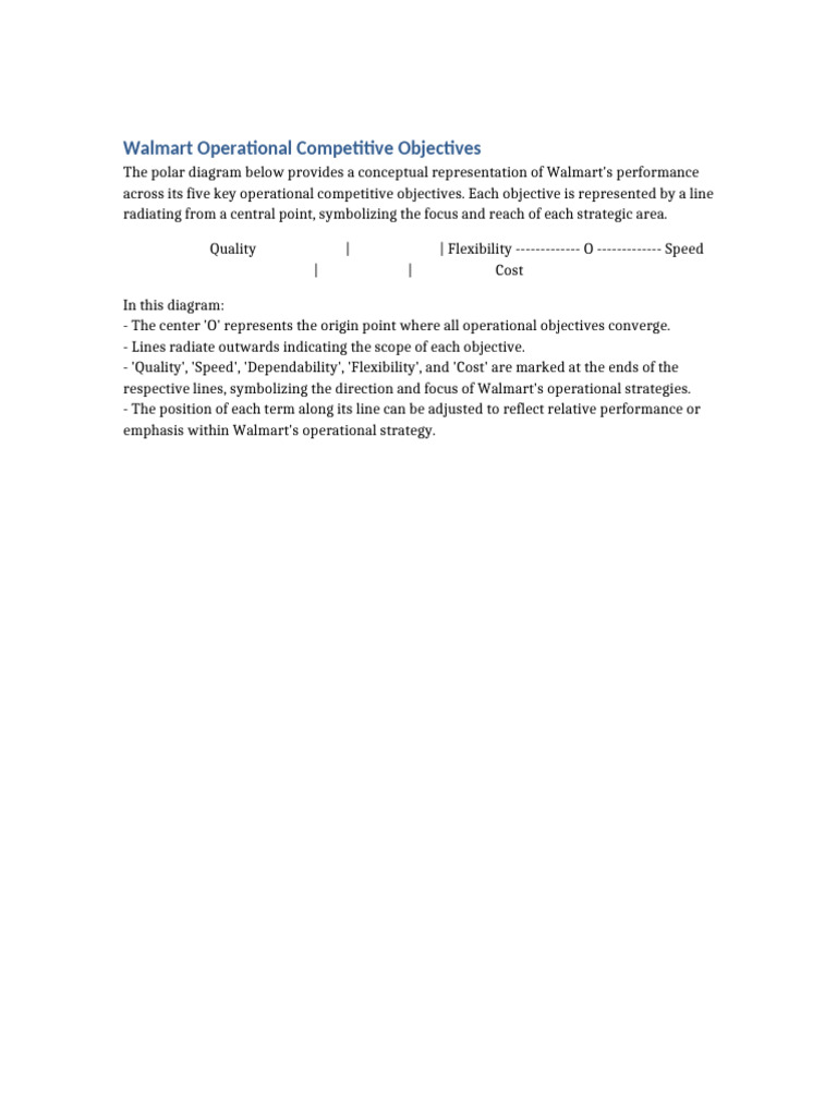 Walmart Operational Competitive Objectives Diagram | PDF