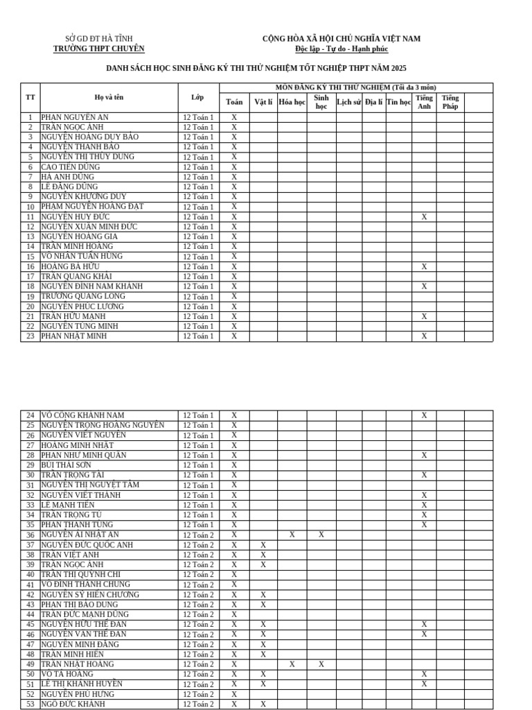 THPT Chuyên Hà Tĩnh - Final - DS Học Sinh Đăng Ký Thi Thử Nghiệm Tốt Nghiệp 2025 | PDF