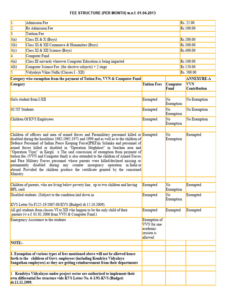 KVS Revised Fee Structure From 01 04 2013 | PDF