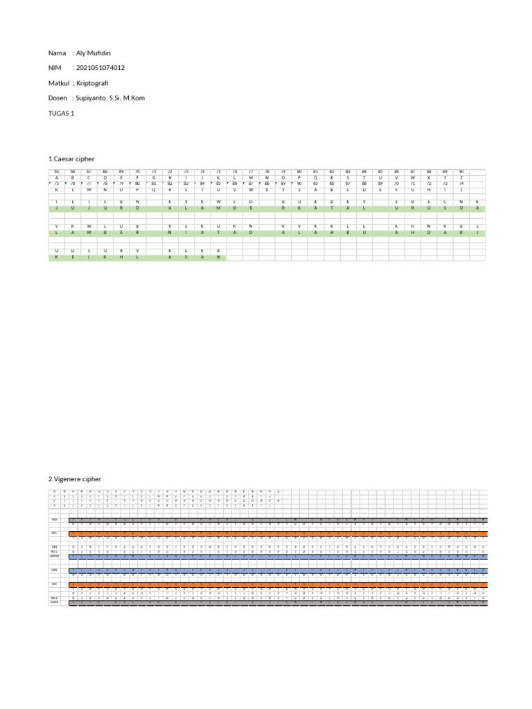 Tugas 1 Kriptografi | PDF