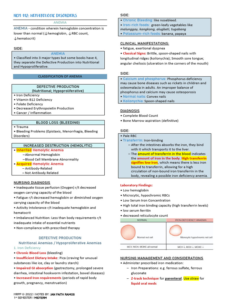 2.-NCM-112 Hematologic Disorders Anemia Part 1 | PDF | Anemia | Vitamin B12