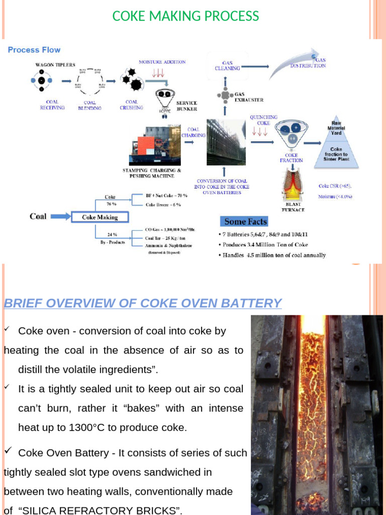 Overview of Coke Oven Battery Design | PDF | Refractory | Coke (Fuel)