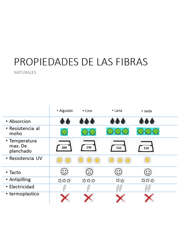 3.propiedades de Las Fibras | PDF