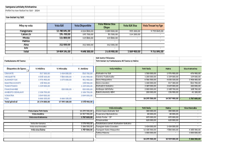 Fehin'ny Toe-Bolan'ny SLK - 2024 | PDF